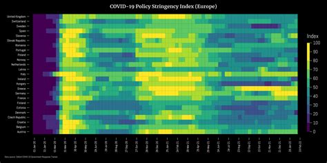 Heatplot Stataviz Portfolio