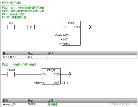 西门子200 Smart程序控制指令200smart程序框架 Csdn博客
