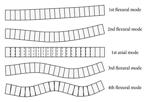 Vibrational Modes Of The Cantilever Beam Download Scientific Diagram