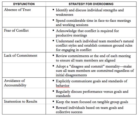 De Evolve Loop Van Knowledge Centered Service Kcs