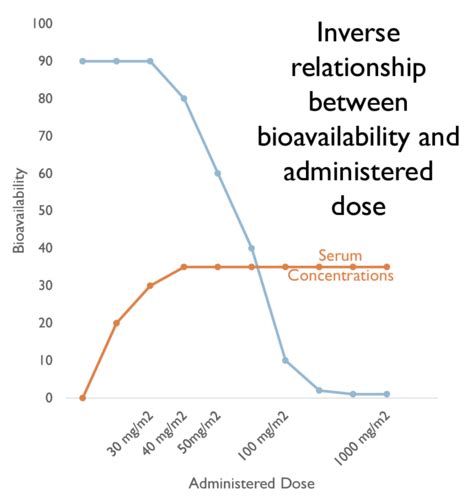 Methotrexate Flashcards Quizlet