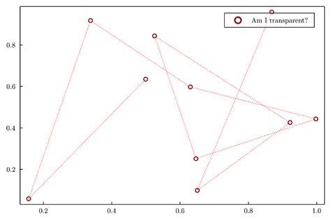 How To Get Empty Markers Plots Gr Backend General Usage Julia Programming Language