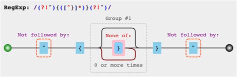 Javascript Regex To Match Anything Between Braces Except When Quoted