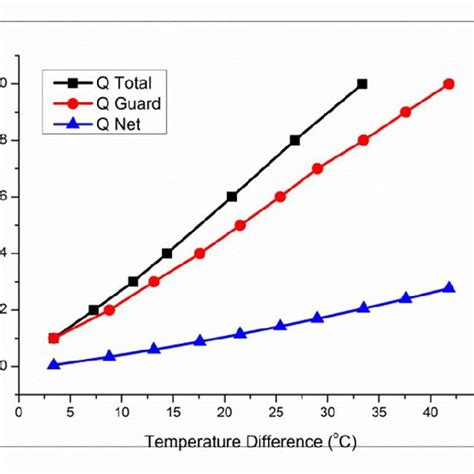 Experimental And CFD Results Of Heater Figure Is Showing Download Scientific Diagram