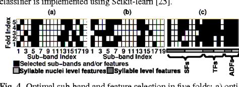 Figure 4 From Automatic Detection Of Syllable Stress Using Sonority Based Prominence Features