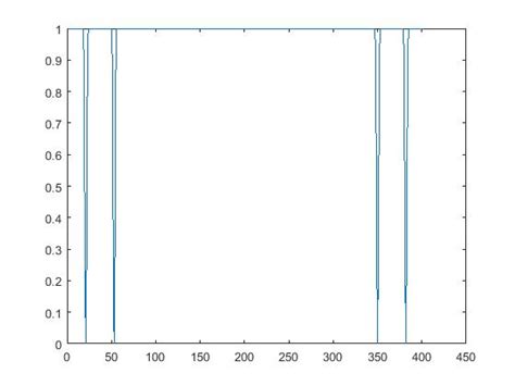 Matlab Apply Frequency Sampling Filter On Audio File Stack Overflow