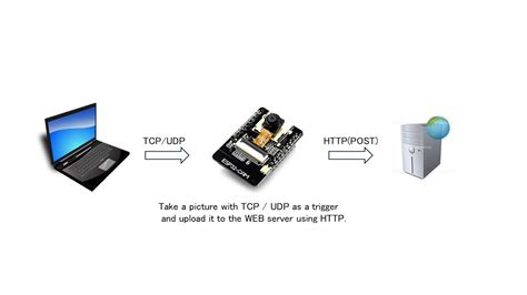 IMAGE Issue 1 Nopnop2002 Esp Idf Camera GitHub