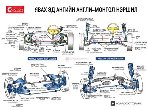 ЯВАХ ЭД АНГИЙН АНГЛИ МОНГОЛ НЭРШИЛ