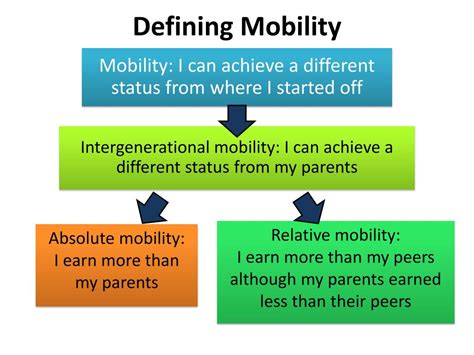 Ppt Intergenerational Mobility In Singapore Lessons From