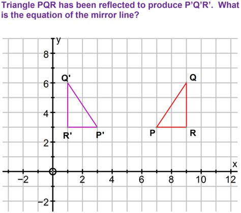 Reflection Math