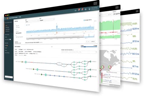 Platform Thousandeyes Assurance