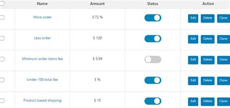 Extra Fees Plugin For WooCommerce WP Solver