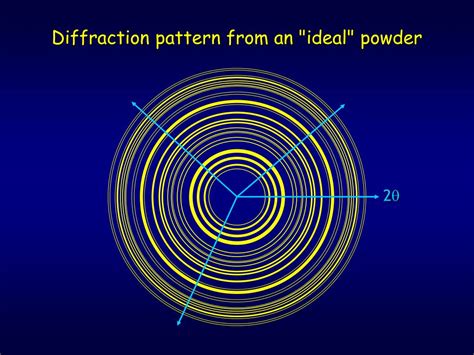 Ppt Powder Diffraction Powerpoint Presentation Free Download Id 6893576