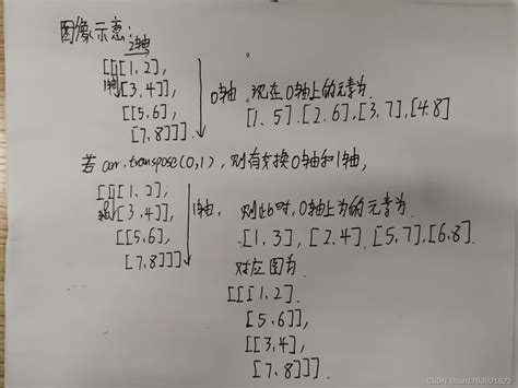 pytorch中的transpose用法 pytorch transpose用法 csdn博客
