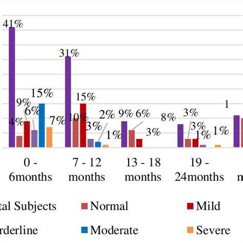Gender And Severity Of Depression Download Scientific Diagram