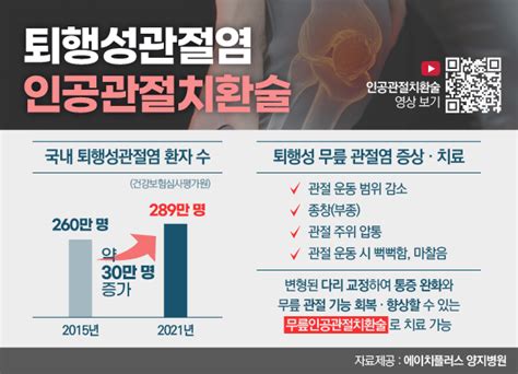 고통스러운 무릎 통증 ‘퇴행성관절염 심하다면 수술이 답