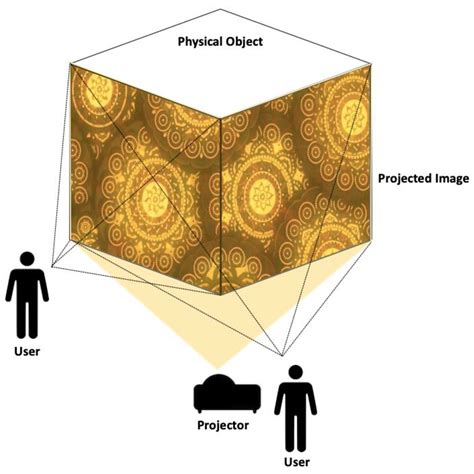 Bim Based Spatial Augmented Reality Sar For Architectural Design Collaboration A Proof Of Concept