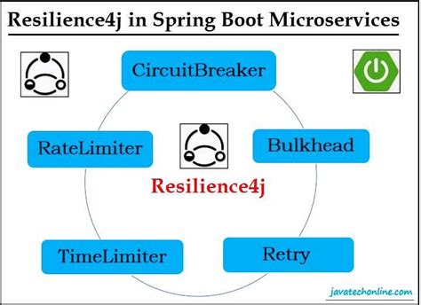 Rohit Kumar On Linkedin How To Implement Fault Tolerance In