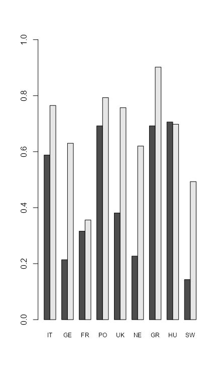R Adjusting Y Axis Scale And X Axis On Side By Side Barchart Stack Overflow