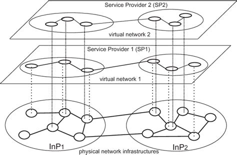 Figure 1 From Resource Allocation In Buffered Crossbar Switches For