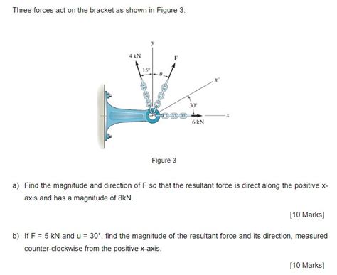 Solved Three Forces Act On The Bracket As Shown In Figure