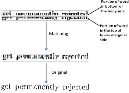 6 Detection Of Broken Text Lines Download Scientific Diagram