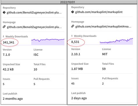 Github Showyha08htmllint Htmllint調査用