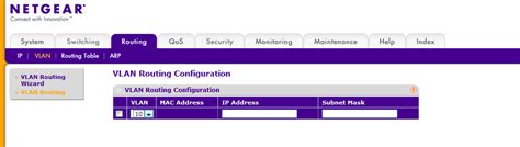 VLAN No Internet Access Network Engineering Stack Exchange