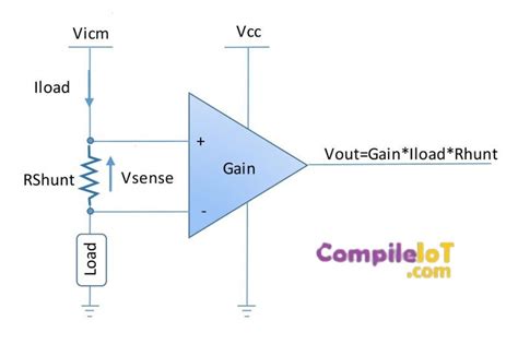 Current Sense Amps Capture Small Voltage Drop With Precision Compileiot