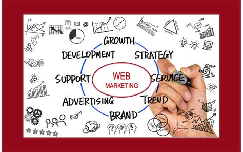 What Is Web Marketing Clear Guide For Small Businesses