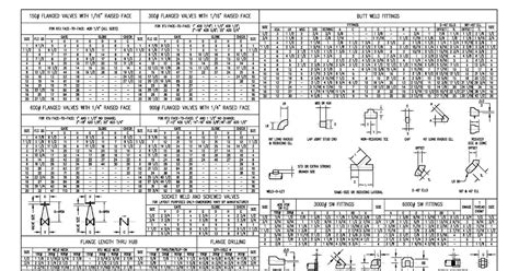 PUJANGGA PIPING DAN BARISTA ENGINEER PIPING STANDARD TABLE