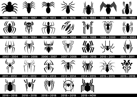 The Spider Man Logo Symbol Meaning And History Wefonts Download