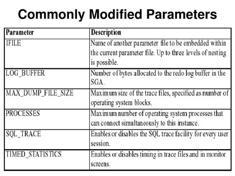Ppt Managing The Oracle Rdbms Powerpoint Presentation Free Download Id515929