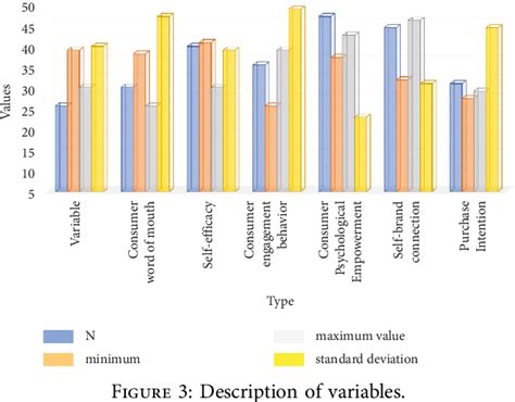 Figure 3 From Optimal Control Strategy Model Of Marketing Management Based On Consumer