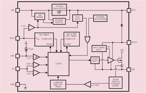 How To Design LED Drivers For Streetlights Design Guide