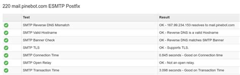 Postfix Iredmail Emails Go Out But Don T Come In Server Fault