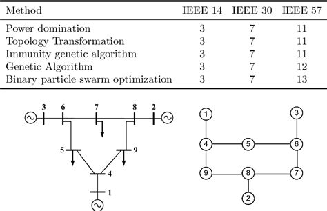 Figure 4 From Geodetic Domination Integrity In Graphs Semantic Scholar