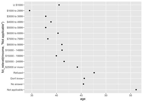 statistical computing bsph 140 776 factors
