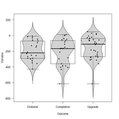 What Is The Best Way To Measure Correlation For Discrete Outcomes