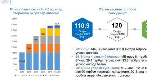 Зээлдэгчдийн 60 гаруй хувь нь 2 хүртэлх сая төгрөгийн орлоготой байна