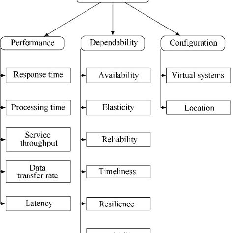 pdf toward cloud computing qos architecture analysis of cloud systems and cloud services