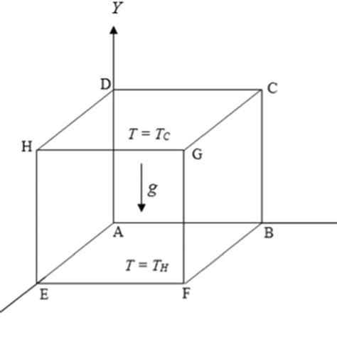One‐dimensional Convection‐diffusion Of A Property Φ Download