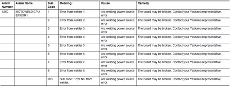 DX ALARM CODE MOTOWELD CPU ERROR Yaskawa Motoman