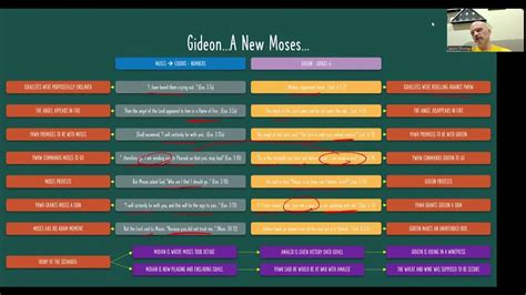 Session 8 Youtube Session 8 Youtube