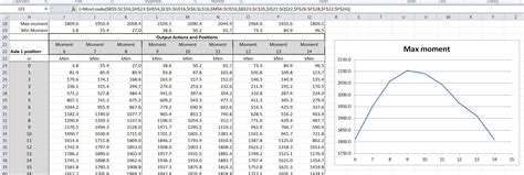 Axle Load Calculation Spreadsheet With Regard To Moving Load Spreadsheet Update And How To Use