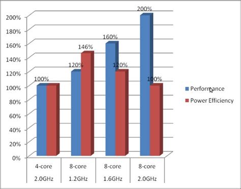 Mediatek Boasts True Octa Core MT And GTS Big Babe MT SoCs CNX Software