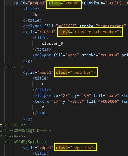 css add custom attribute to a dot svg edge using jquery stack overflow