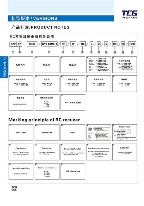 Rc Tcg