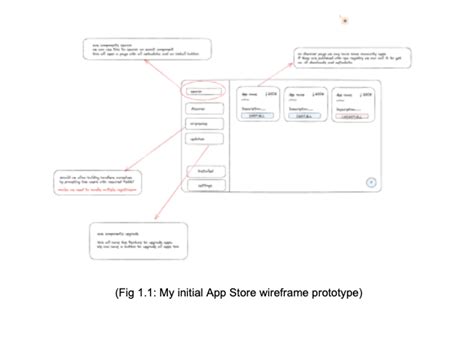 My Lfx Journey The Zowe App Store Ui Project Open Mainframe Project