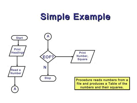 l7 decision tree and table ppt